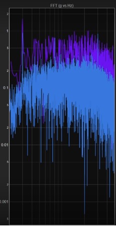 Vibration Analysis: Fourier Transform, Power Spectral Density, and Aggregate FFT